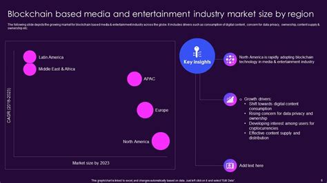 Role Of Blockchain In Media And Entertainment Industry Bct Cd Ppt Slide