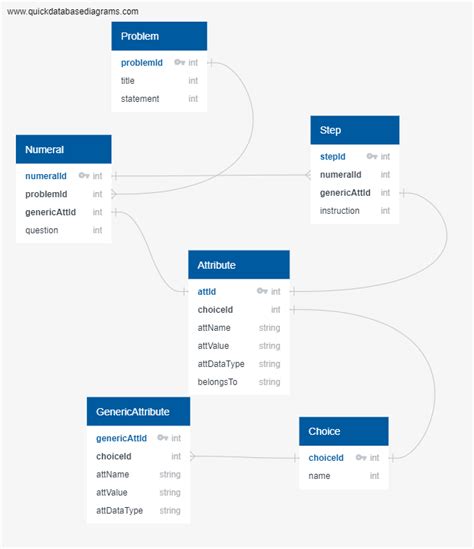 Performance Advice On Database Design Database Administrators Stack
