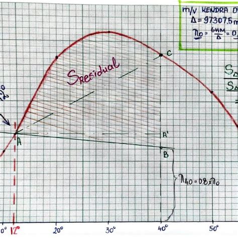 Mv Kendra Oldendorffpanamax Statical Stability Diagram