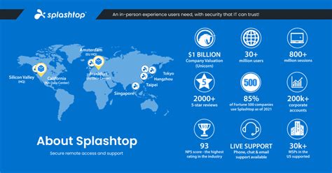 Splashtop Aem Autonomous Endpoint Management