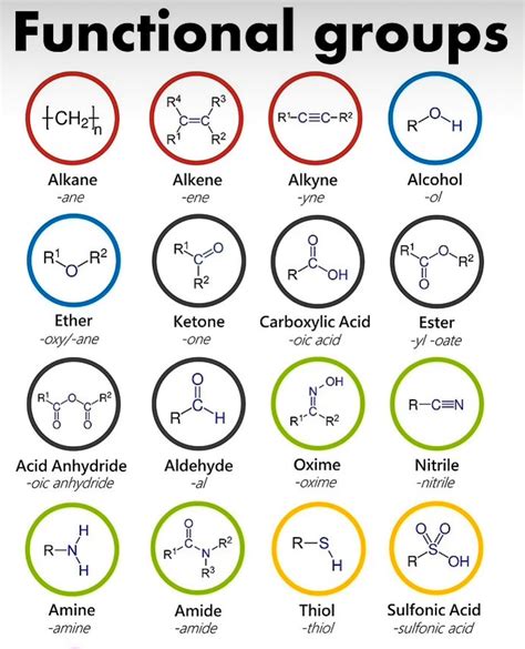 Özel Ders Özet Ders Notu ⌬ ⌬ Ionic Bonding With Electron Transfer Post To The Side 🍀