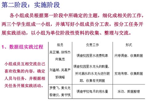 校园里的水浪费现象 说课课件 共35张PPT 粤教版五年级下册 21世纪教育网 二一教育