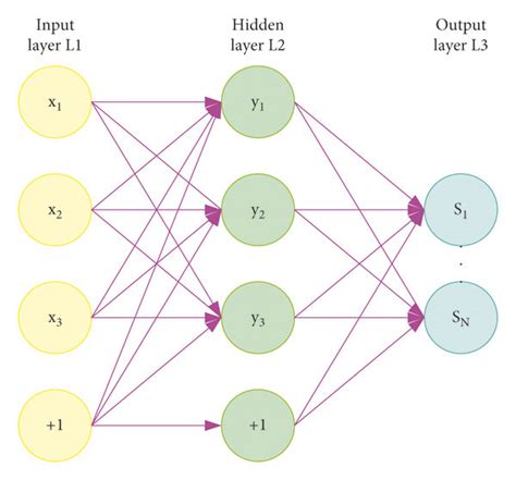 Neural Network Classification A Classical Feedforward Neural