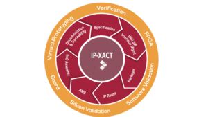 Soc Design Flow Archives SemiWiki