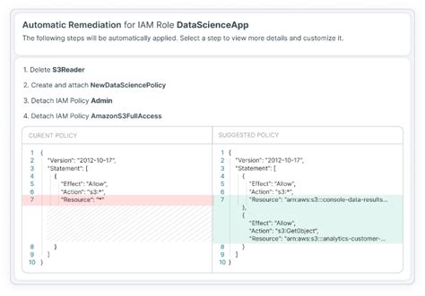 Use A Temporal Profile Chart To Visualize And Analyze Your