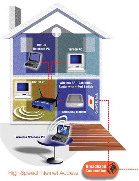 Home Networking On The LAN Electrical Connection