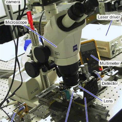 Setup For Waveguide Test Download Scientific Diagram