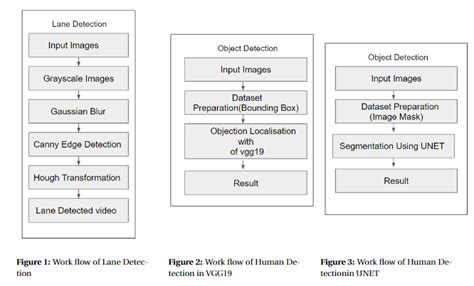 GitHub Soumik Pramanik Real Time Road Lane And Human Detection