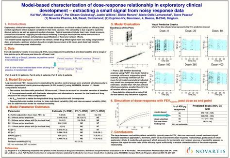 Ppt Model Based Dose Selection For Next Dose Finding Trial Powerpoint