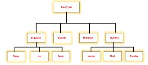 Python Cheatsheets Data Types Network Lessons Python Cheatsheets Data Types Network Lessons