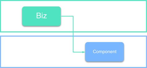 巧用 Objective C Class Properties 解耦 聊宅