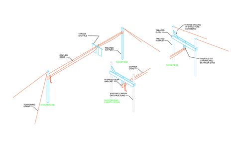 Range Installation Options Gopher Targets