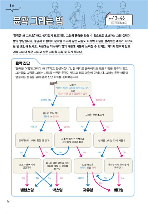 알라딘 미리보기 카와이 센세의 인물 쉽게 그리는 방법