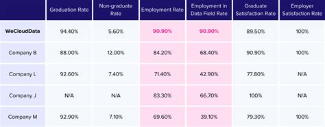 Key Performance Indicators Weclouddata