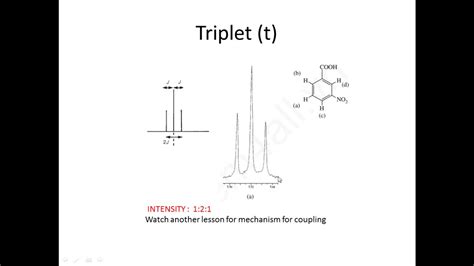 Coupling Constant J In Nmr Spectroscopy At Sherry Ramos Blog