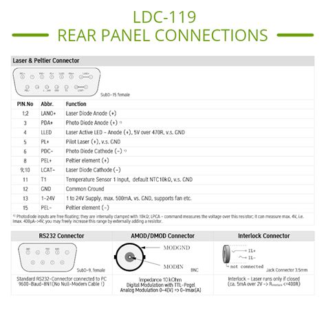 Ldc 119 Laser Diode Driver And Tec Controller Benchtop