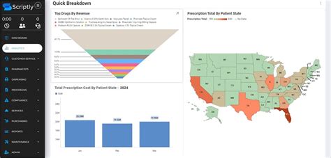 20 Embedded Analytics Examples For Your Data Strategy