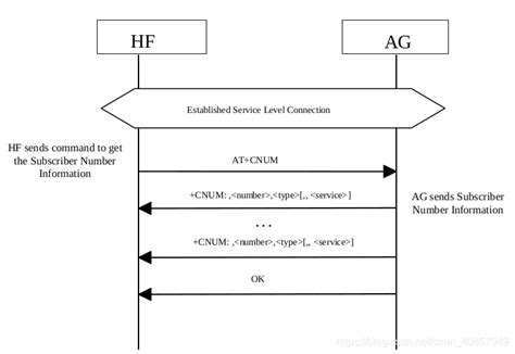 【esp32】利用 Sscanf 字符串参数 N 解析atcnum指令atcnum 返回值 Csdn博客