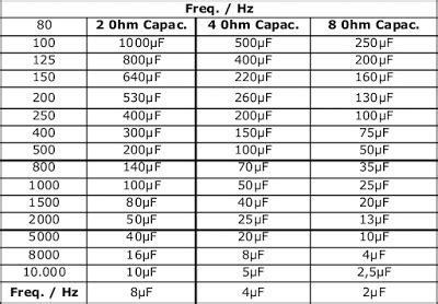 Capacitor Codes Chart