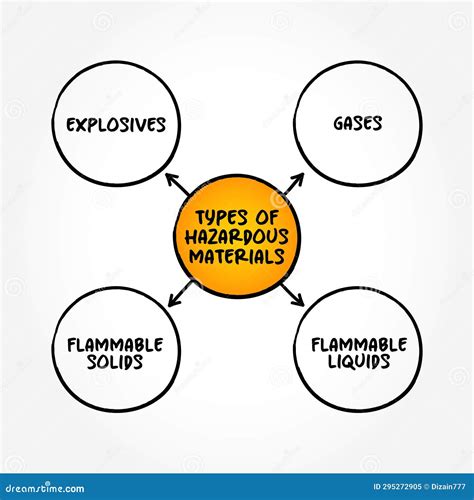 Mapping Of Asbestos Cement Roof With Graph From The Multispectral Infrared And Visible Imaging