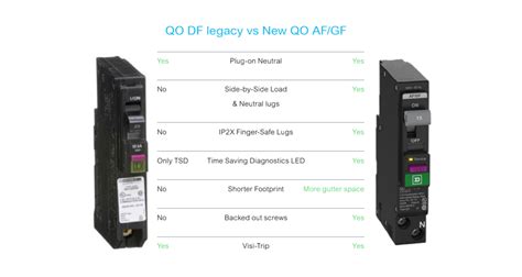 Combination Arc Fault Vs Dual Function At Martin Loya Blog