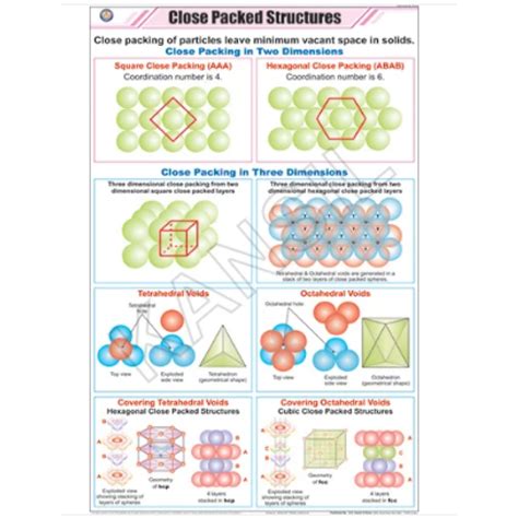 Buy Close Packed Structures For Chemistry Chart Get Price For Lab Equipment