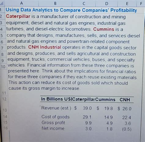 Solved Using Data Analytics To Compare Companies