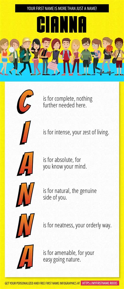 Cianna First Name Personality And Popularity