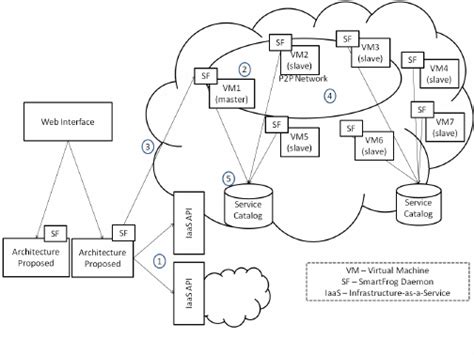 Overview Of The Automatic Deployment Process Download Scientific Diagram