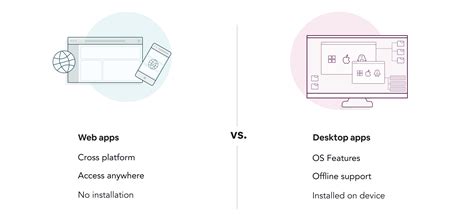The Best Of Both Worlds Progressive Web Apps And Desktop Containers