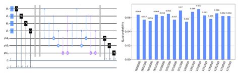 entropy free full text a new quantum private protocol for set