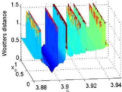 Figure 3 From A Basic Framework For The Cryptanalysis Of Digital Chaos Based Cryptography