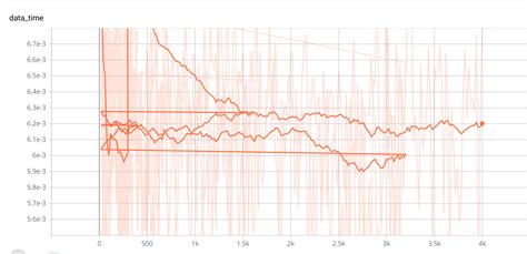 Tensorboard Metrics Looks Weird Issue 1670 Facebookresearch