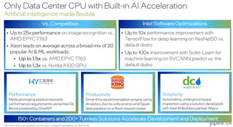 英特爾第 3 代 Intel Xeon 可擴充處理器平台，效能是 5 年前系統的 2 65 倍 三嘻行動哇 Yipee