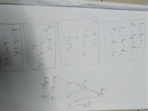 Compiler Design Dag Representation