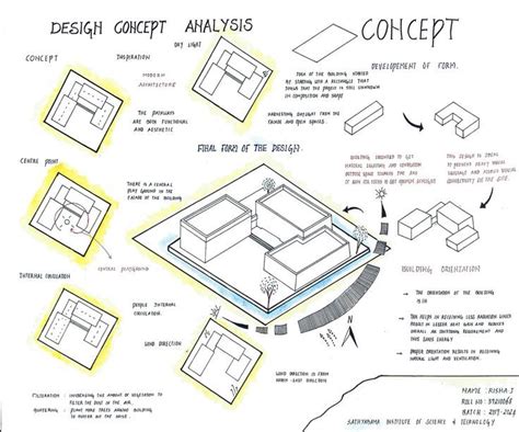 Design Concept Analysis In 2024 Architecture Design Presentation
