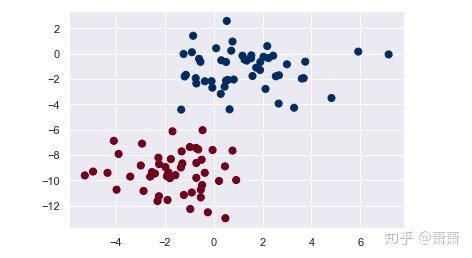 机器学习朴素贝叶斯分类 python数据科学手册 学习笔记 知乎