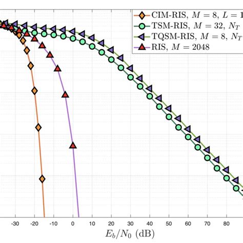 Undercomplete Autoencoder Architecture 34 Download Scientific Diagram