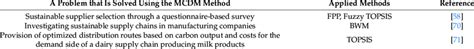 Mcdm Methods In The Sub Area Of Supply Chain Management Download Table