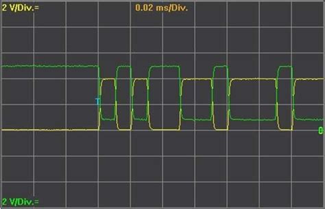 Low Level Can Bus Normal Level Signal Waveform Download Scientific Diagram