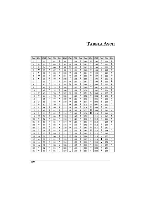 Tabela Ascii Para Letras Com Acentos♌️ Desfrute De Jogos De Cassino