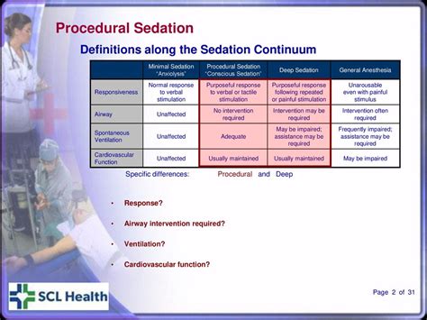 Physician Education Procedural Sedation Ppt Download