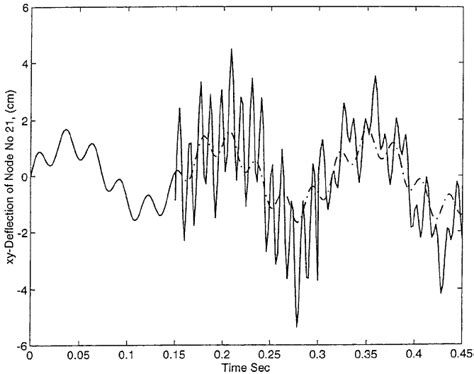 6 Mode Solution Without Impact Download Scientific Diagram