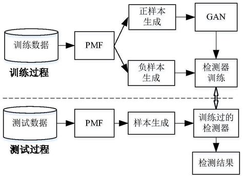 一种基于分段匹配滤波的主动声纳回波自动检测方法