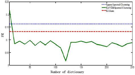 figure 1 from spectral clustering method for high dimensional data