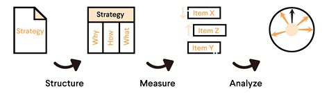 Strategic Alignment Quick Scan Imrpove Strategy Execution