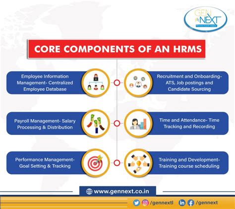 Gennext Executive Search Company On Linkedin Hrms Hrms