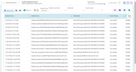 Audit Deleted Users In Microsoft Entra Id