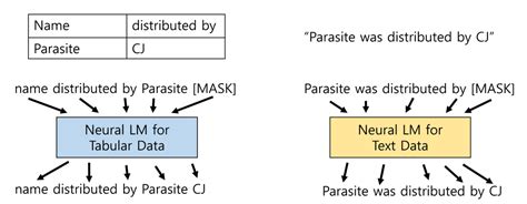 Github Delosychokorean Table Lm Probe