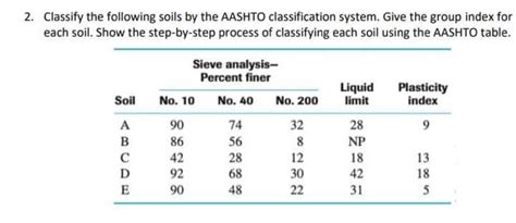 Solved Classify The Following Soils By The AASHTO Chegg
